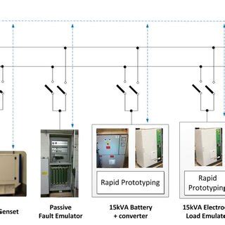 Microgrid Operation Modes Download Scientific Diagram