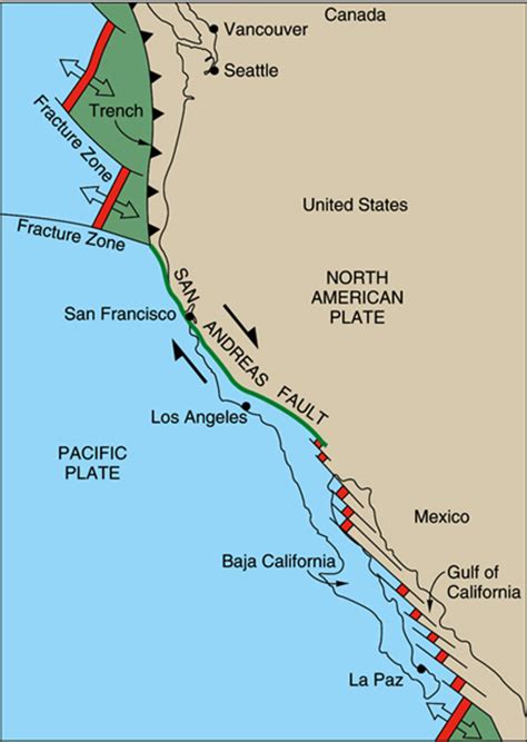 Transform Fault