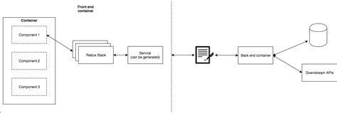 Contract First Design With Angular 4 And Swagger By Rishi Singh