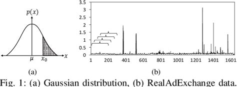 Figure 1 From Privacy Preserving Real Time Anomaly Detection Using Edge