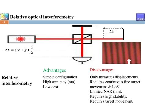 Ppt Fully Automated Absolute Distance Interferometer With Micrometer Accuracy Powerpoint