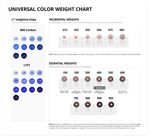 How To Name Your Colors In A Design System Design System Make A