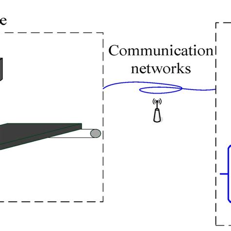 Overall Framework Of Steel Plate Defect Detection System Download