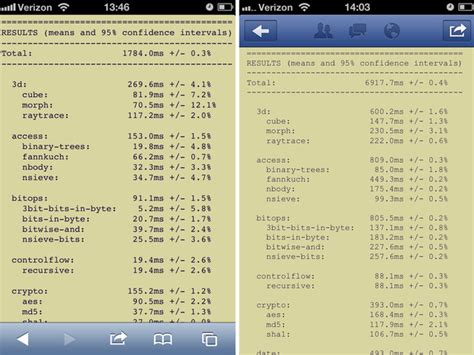 The Problem With Chrome For IOS