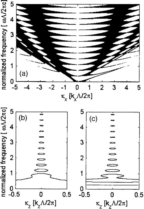 A Projected Pbs Left S Polarization Right P Polarization Of A