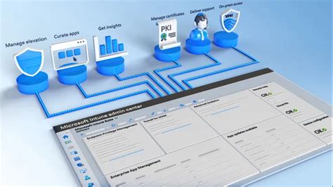 Intune Suite Intune Suite