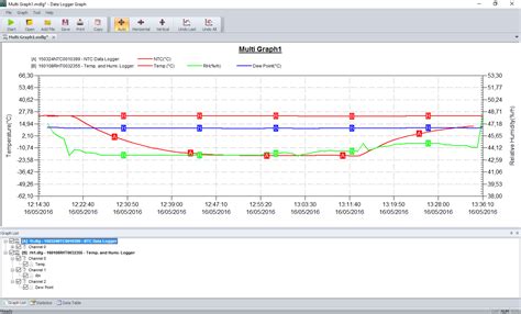dgraph management software for usb data loggers tecnosoft
