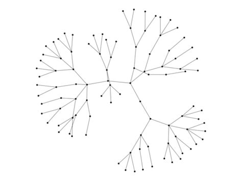 Github Olvbnodesoup Force Directed Graph Layout With Fruchterman Reingold