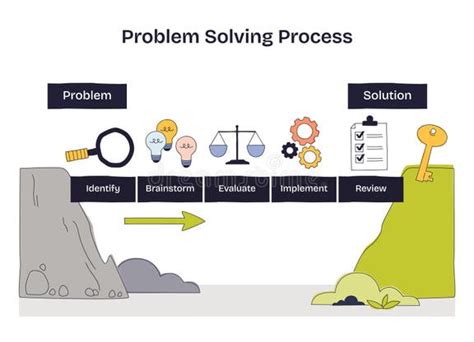 Problem Solving Process Diagram Shows A Bridge From Problem To