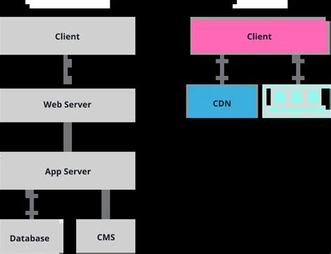 Sapper Contentful Vercelのjamstackで高速なブログを構築する