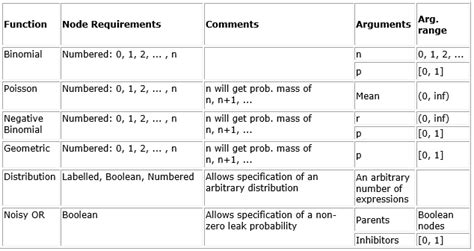 table generator tutorial — hugin gui 9 2 documentation