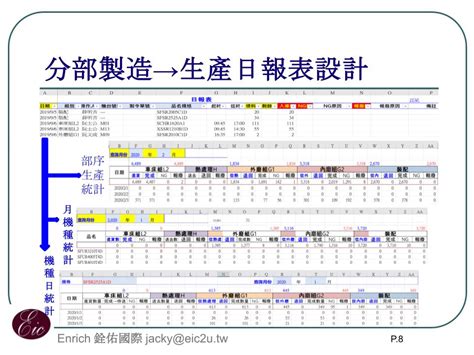 辦公室使用 Excel 必要功能與函數（附完整 Excel 範例檔） Mastertalks