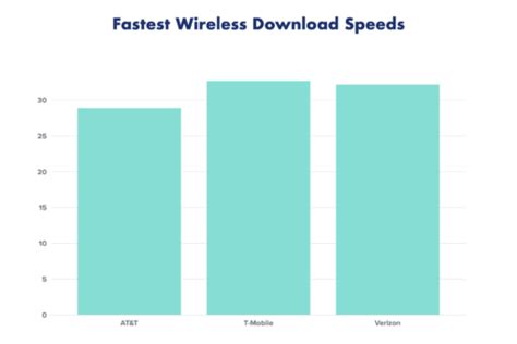 TracFone Review Unique Low And No Data Plans Reviews Org