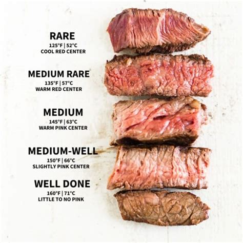 Filet Medium Rare Temp Celsius