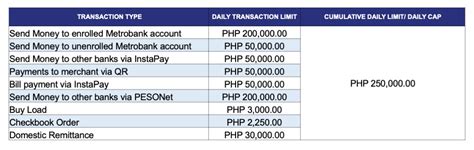 New Cumulative Php 250k Daily Limit To Take Effect Metrobank