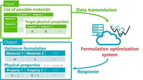 Resonac Develops Ai Powered Material Exploration Tool Resonac Europe