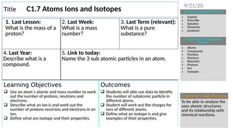 Ks4 Gcse Atoms Ions And Isotopes Teaching Resources