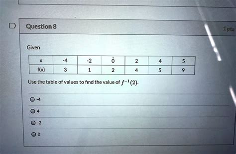 Solved Question 8 1 Pts Given Fx Use The Table Of Values To Find
