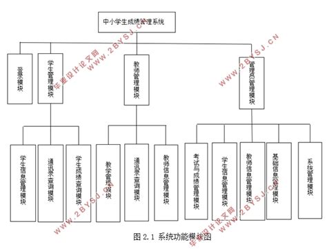 中小学生成绩管理系统的设计与实现 myeclipse mysql javaweb 计算机