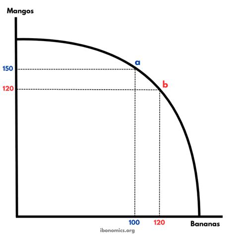 Positive Externality Of Consumption Ib Economics Diagrams Ibonomics