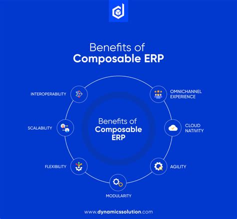 ERP System New Chapter With Dynamics 365 Unlock Agility
