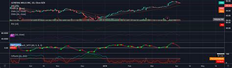 RSI MULTI BAND Indicator By ProCharts TradingView
