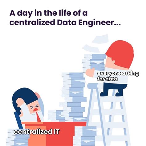 Salary Expectations For Analytics Engineer In Los Angeles R Dataengineering