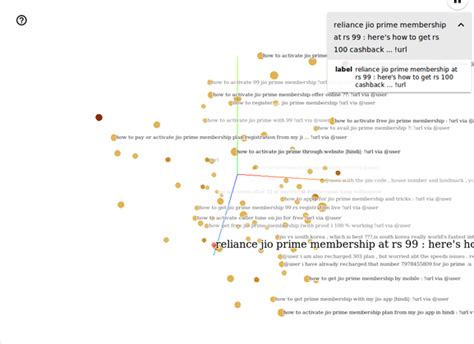 Automated Text Classification Using Machine Learning By Paralleldots Medium