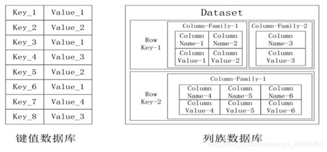nosql数据库 对于购物篮这种临时性数据库 csdn博客