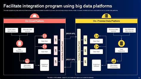 Big Data Platform Powerpoint Ppt Template Bundles PPT Slide