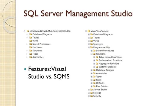 Ppt Sql Server Advanced Features Powerpoint Presentation Free