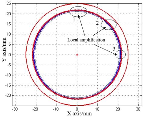 Flexible Gear And Circular Spline Are Assembled Download Scientific Diagram