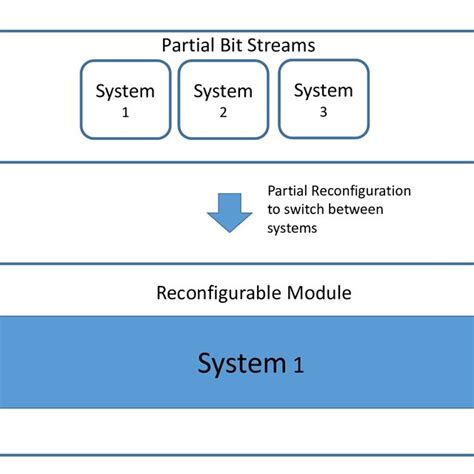 example on switching between two systems on the fpga using orba