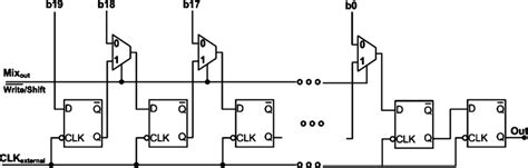 Block Diagram Of The Serializer Download Scientific Diagram