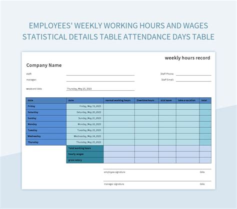 Employees Weekly Working Hours And Wages Statistical Details Table