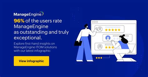 Manageengine Itom Infographic Customersuccess Manageengine Itom
