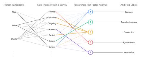 How Many Traits Make Up Your Personality