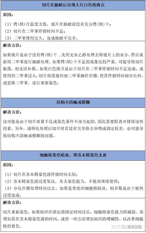 【5分钟讲透实验】如何把控he染色过程中的种种问题 知乎