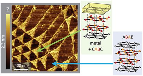 Nano Letters Vol 23 No 8 Acs Publications