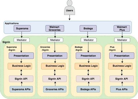 building a decoupled architecture to optimize our mobile apps by