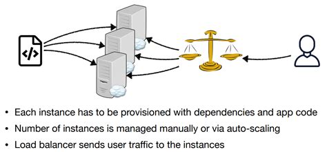 Note For Full Stack Deep Learning Bootcamp Super Agents Of AI