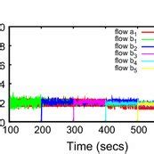 The Convergence Dynamics Of XCP R XCP And M XCP From Left To Right Download Scientific Diagram