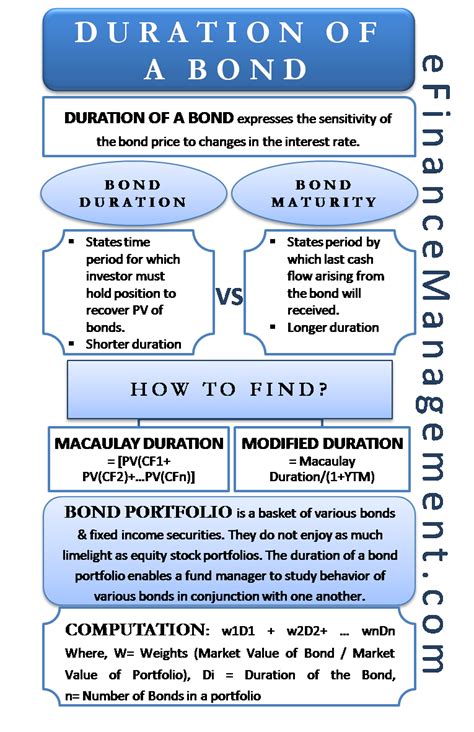 Duration Of A Bond Portfolio Duration Macaulay And Modified Duration