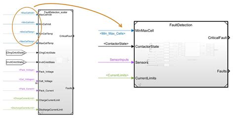 Best Practices For Scaling Simulation Models Matlab And Simulink