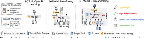Pdf Time Llm Time Series Forecasting By Reprogramming Large Language