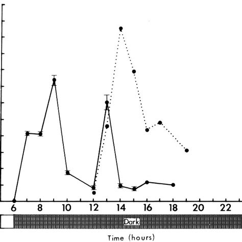 Electron Micrograph Of A Lysosome Found Within The Rpe My Myeloid Download Scientific