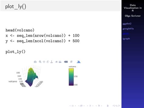 R Visualization Ggplot2 Googlevis Plotly Igraph Overview PPT
