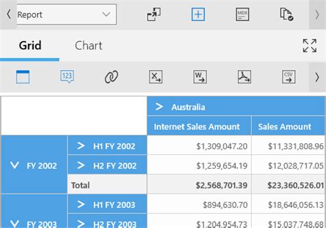 Uwp Pivot And Olap Browser For Slice And Dice Syncfusion