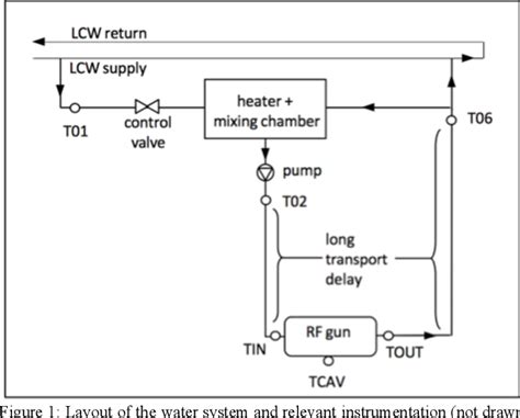 Figure 1 From Neural Networks For Modeling And Control Of Particle Accelerators Semantic Scholar