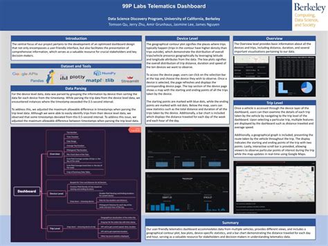99p Labs On Linkedin Uc Berkeley Data Science Discovery — Building A